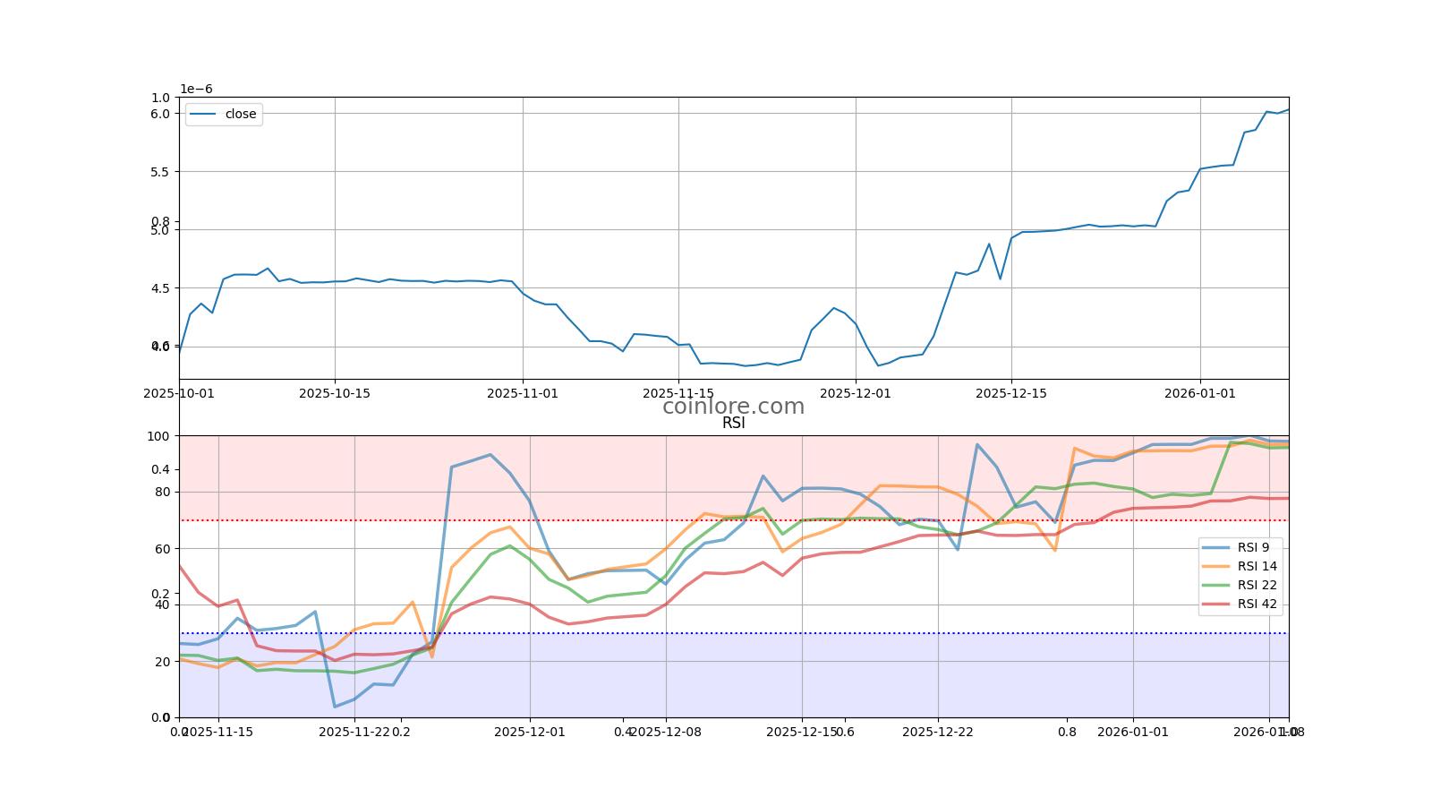 Hiblocks RSI indicator