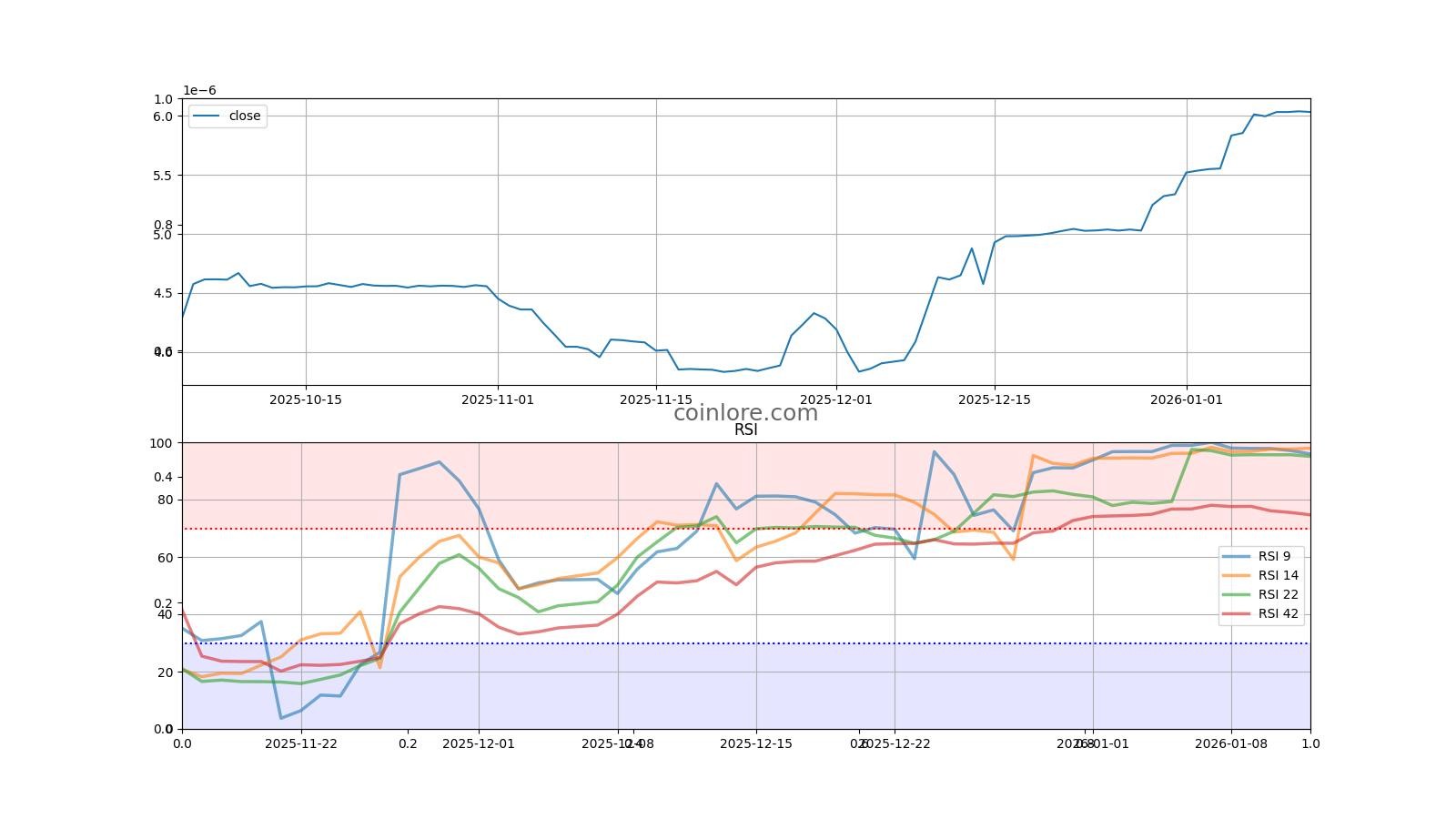 Hiblocks RSI indicator