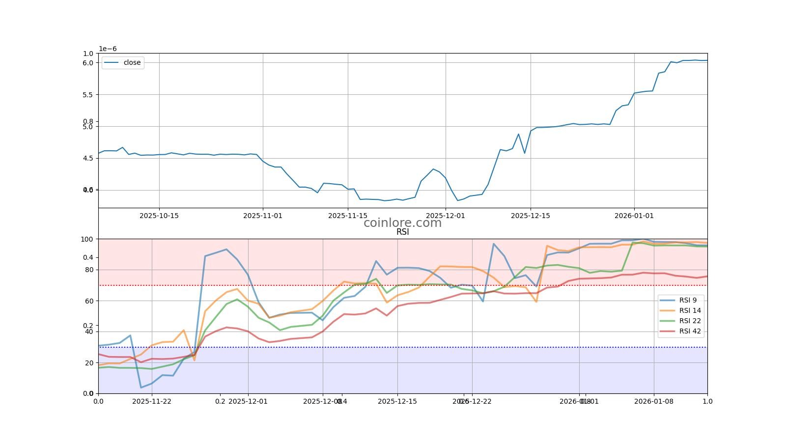 Hiblocks RSI indicator