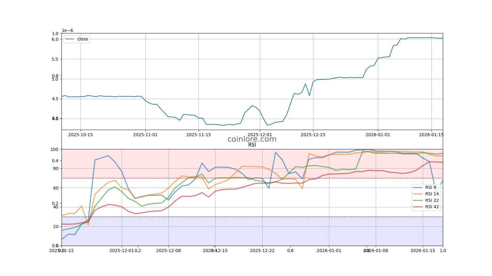 Hiblocks RSI indicator