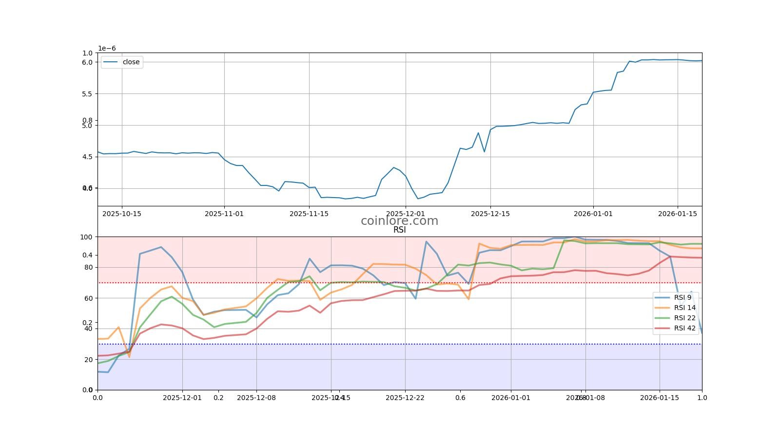 Hiblocks RSI indicator