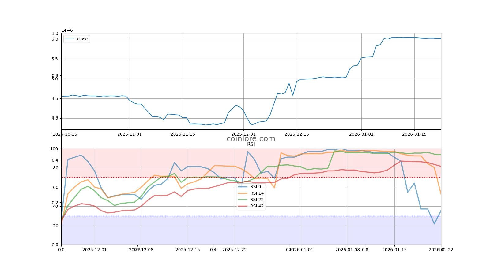 Hiblocks RSI indicator