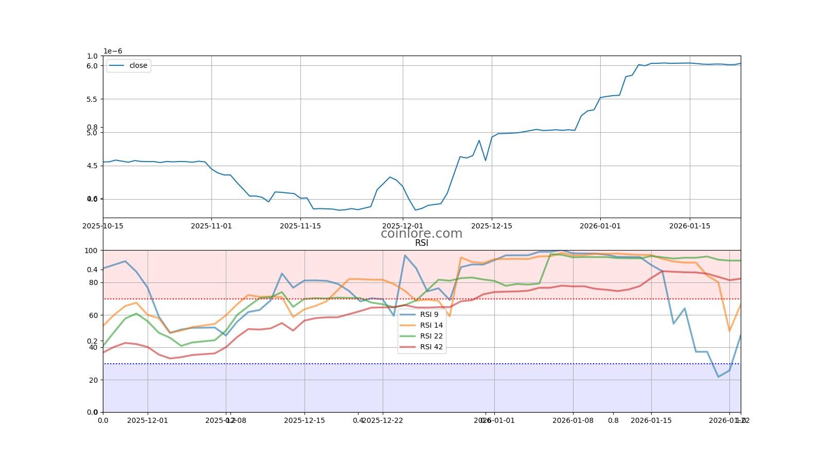 Hiblocks RSI indicator