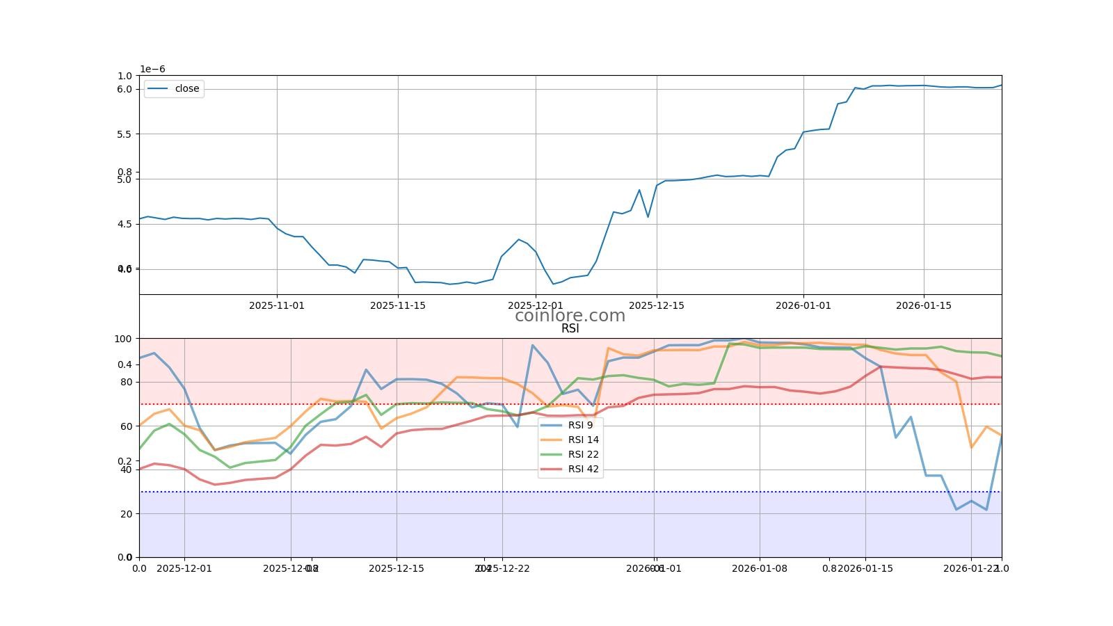 Hiblocks RSI indicator
