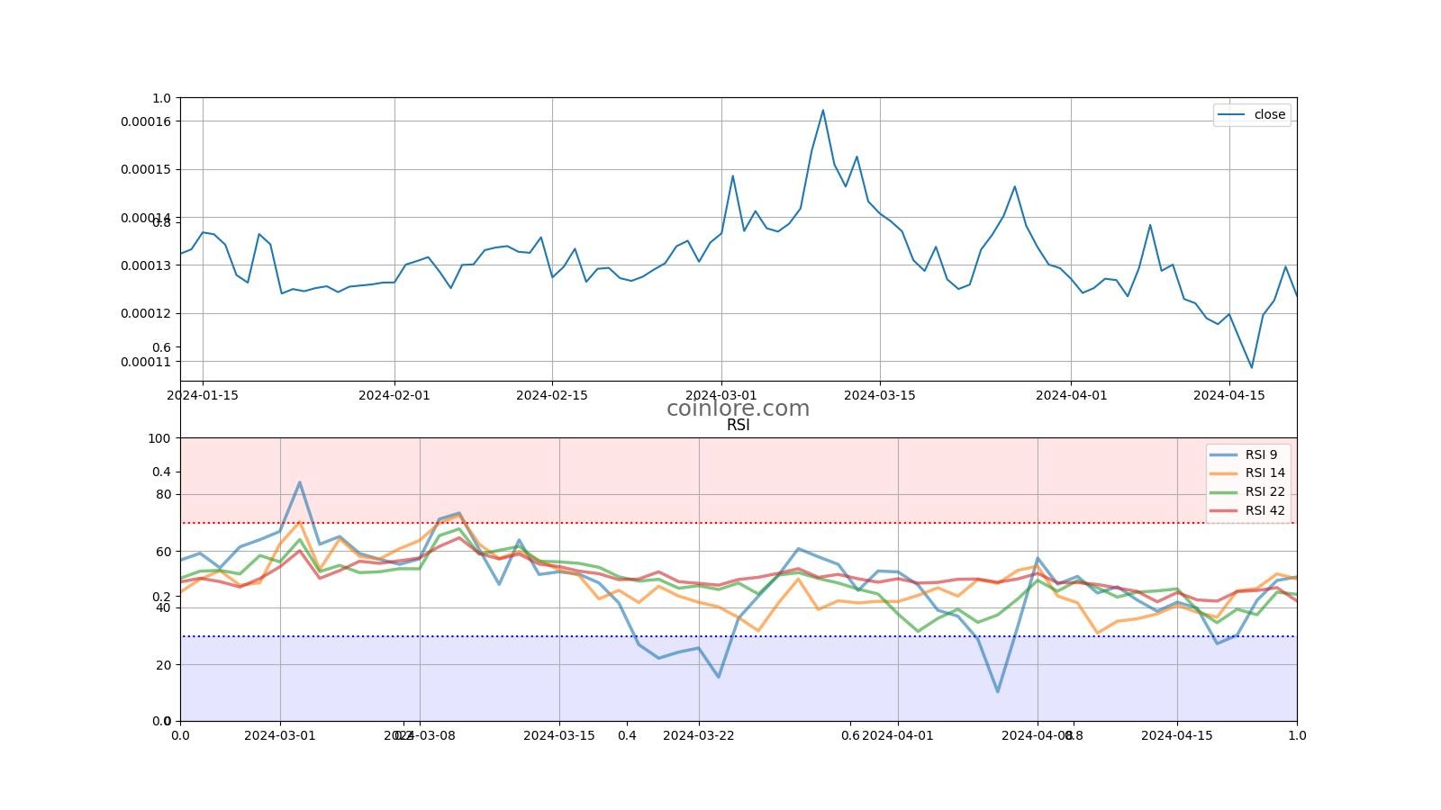 Hiblocks RSI indicator