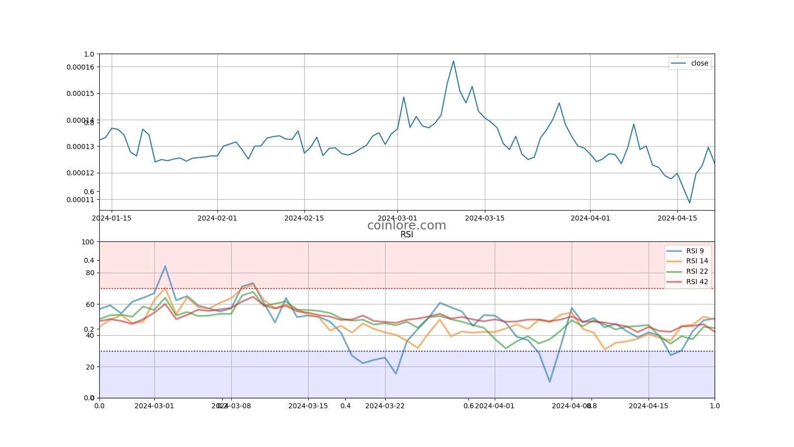 Hiblocks RSI indicator