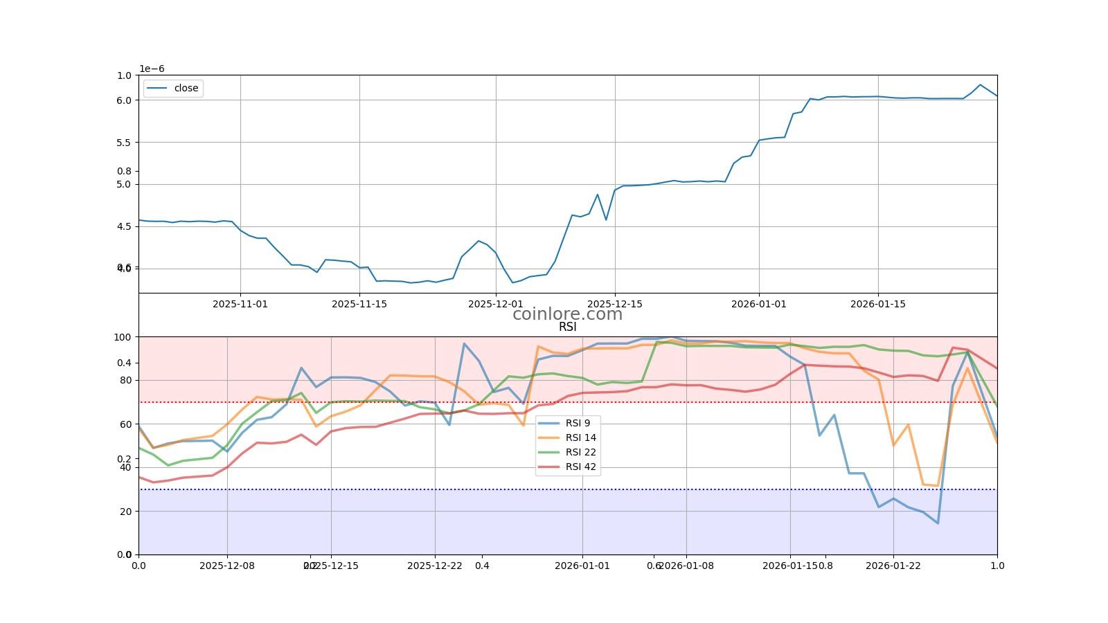힙스 RSI indicator