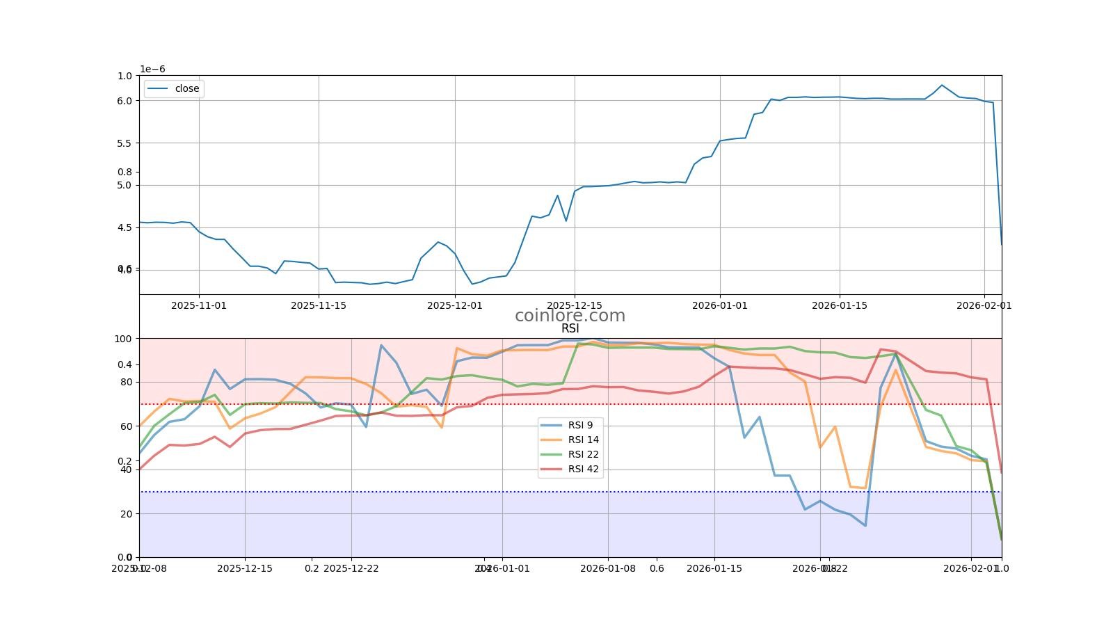 Hiblocks RSI indicator