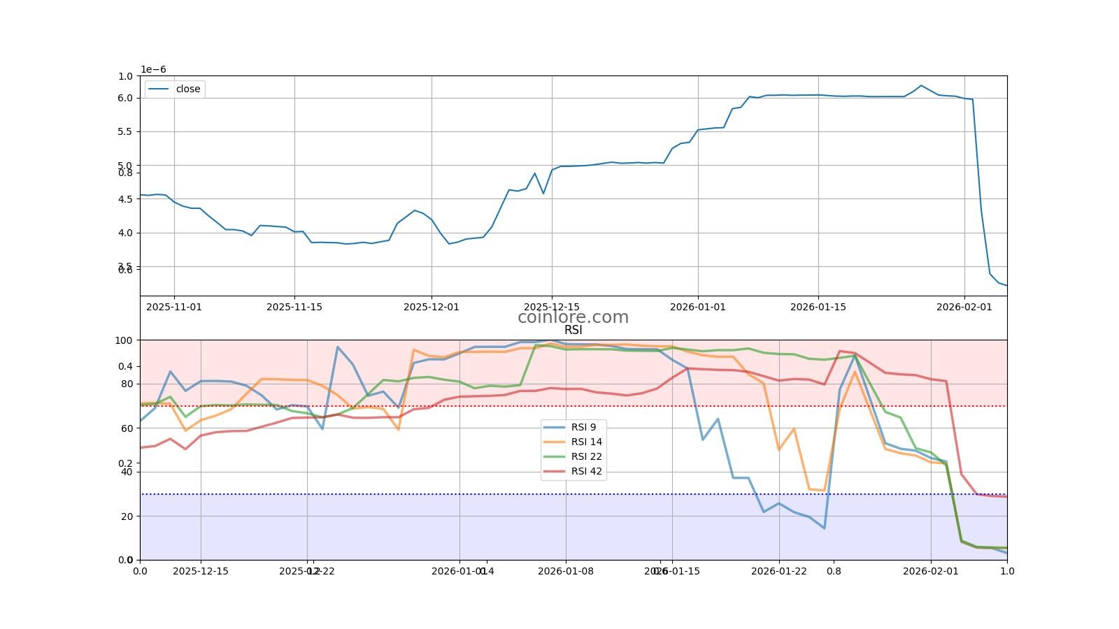 Hiblocks RSI indicator