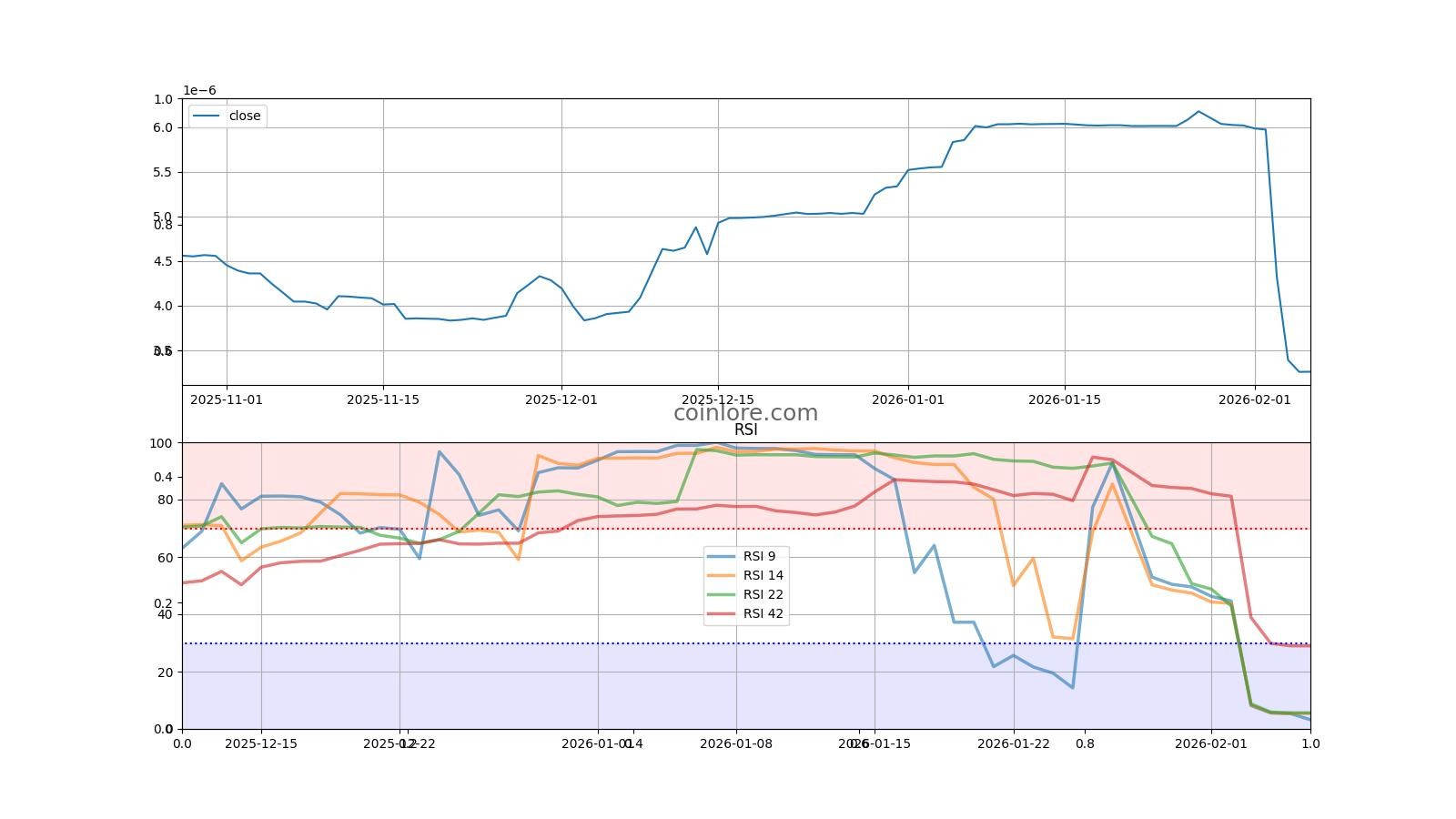 Hiblocks RSI indicator