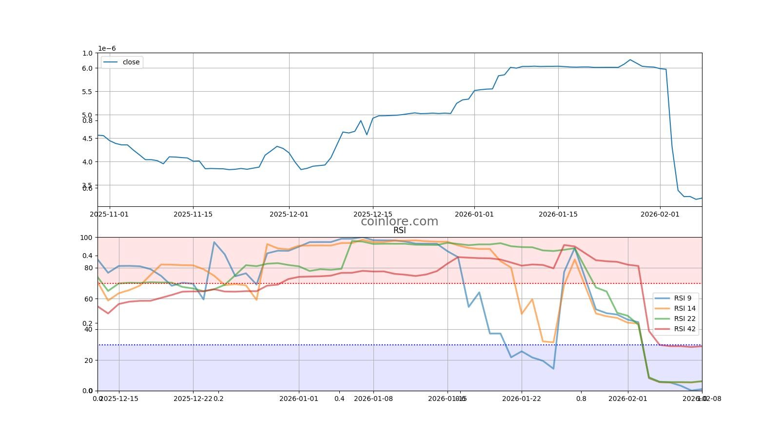 Hiblocks RSI indicator