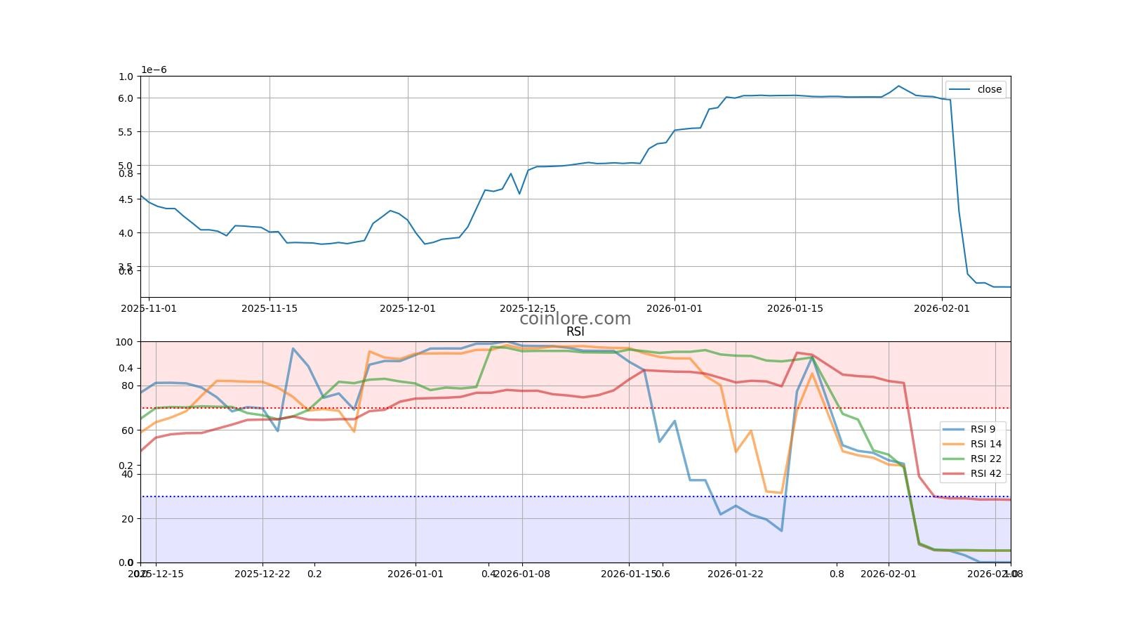 Hiblocks RSI indicator