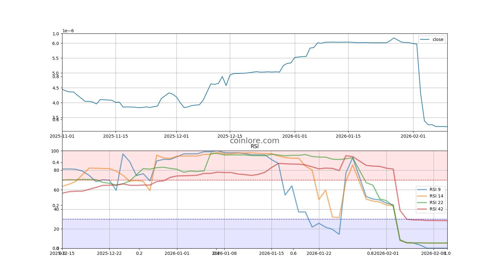 Hiblocks RSI indicator