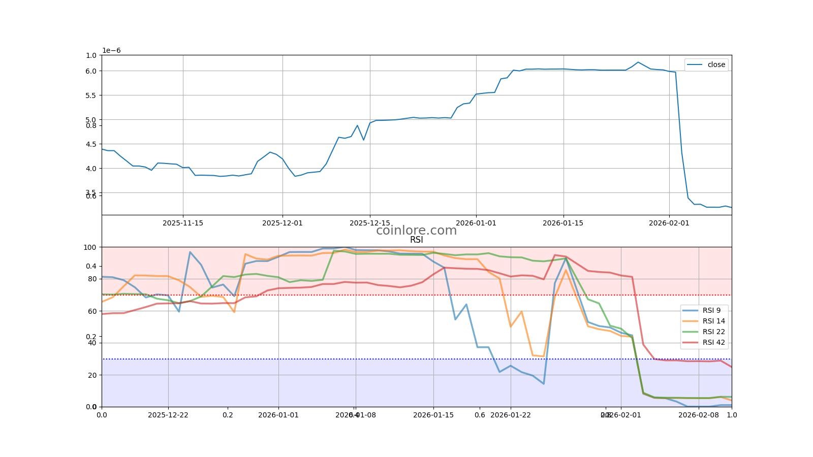 Hiblocks RSI indicator