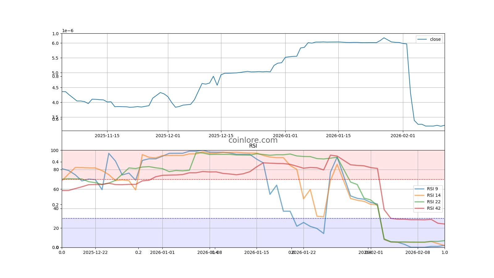 Hiblocks RSI indicator