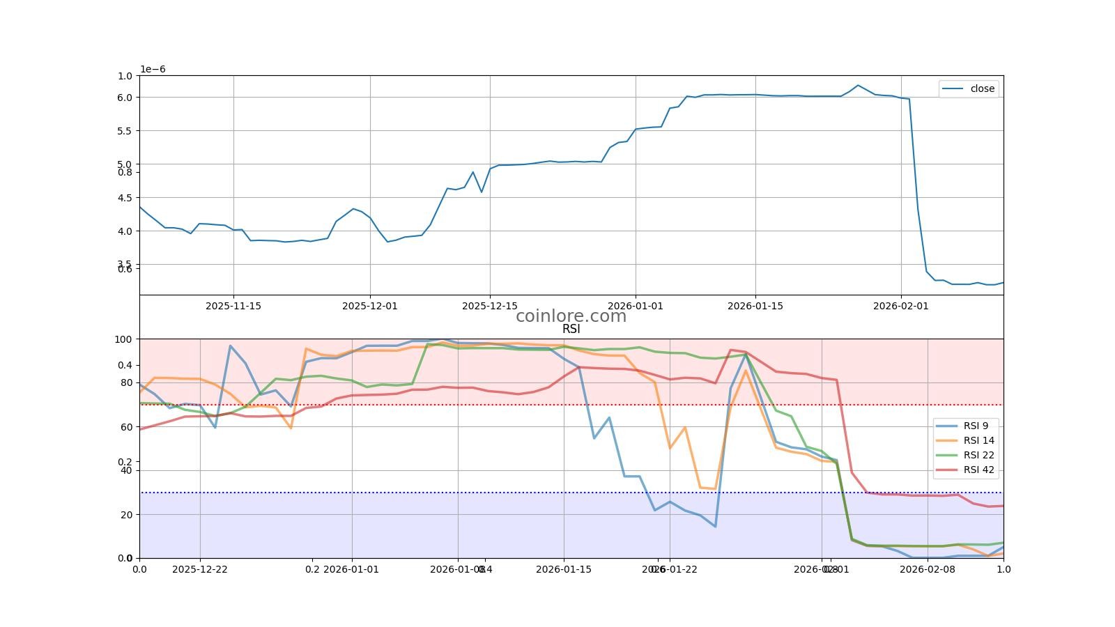 Hiblocks RSI indicator