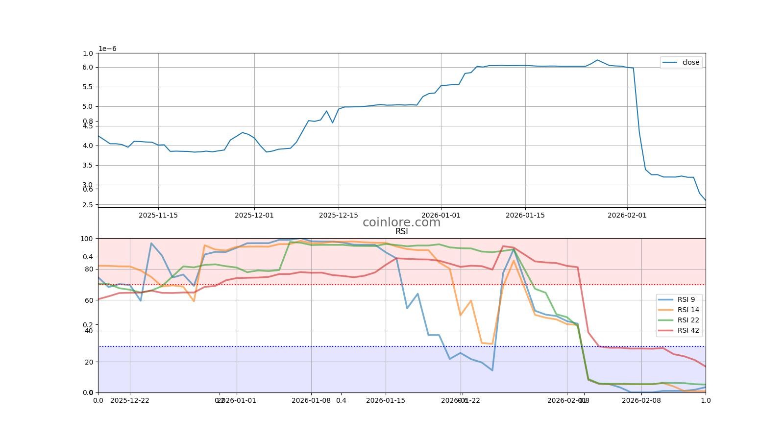 Hiblocks RSI indicator