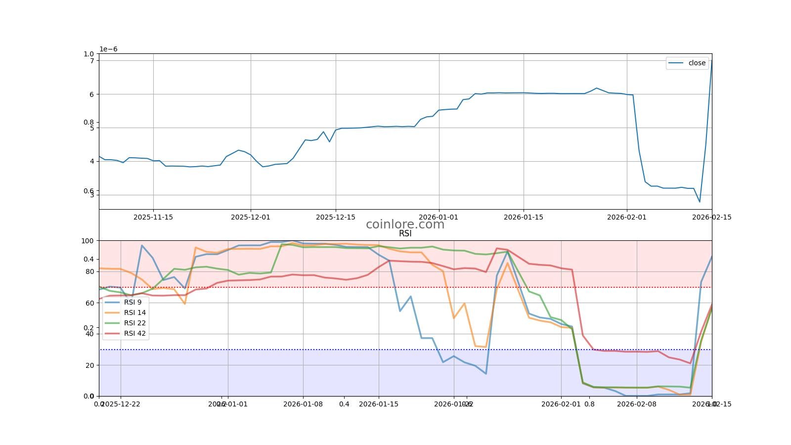 Hiblocks RSI indicator