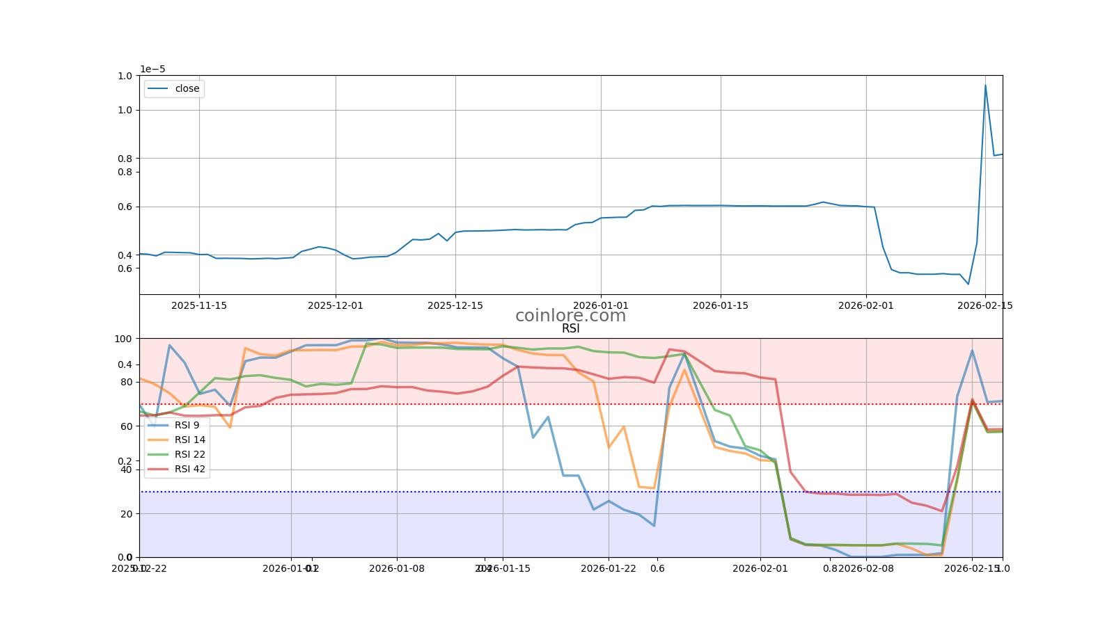Hiblocks RSI indicator