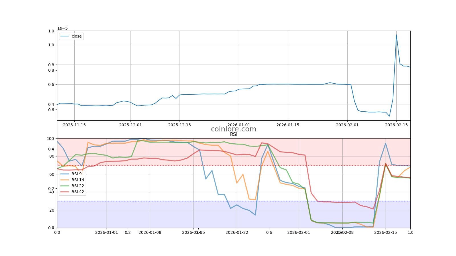 Hiblocks RSI indicator
