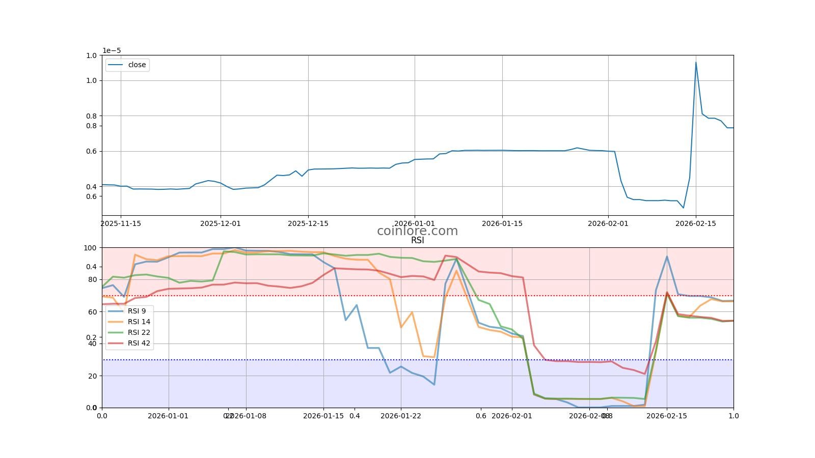 Hiblocks RSI indicator