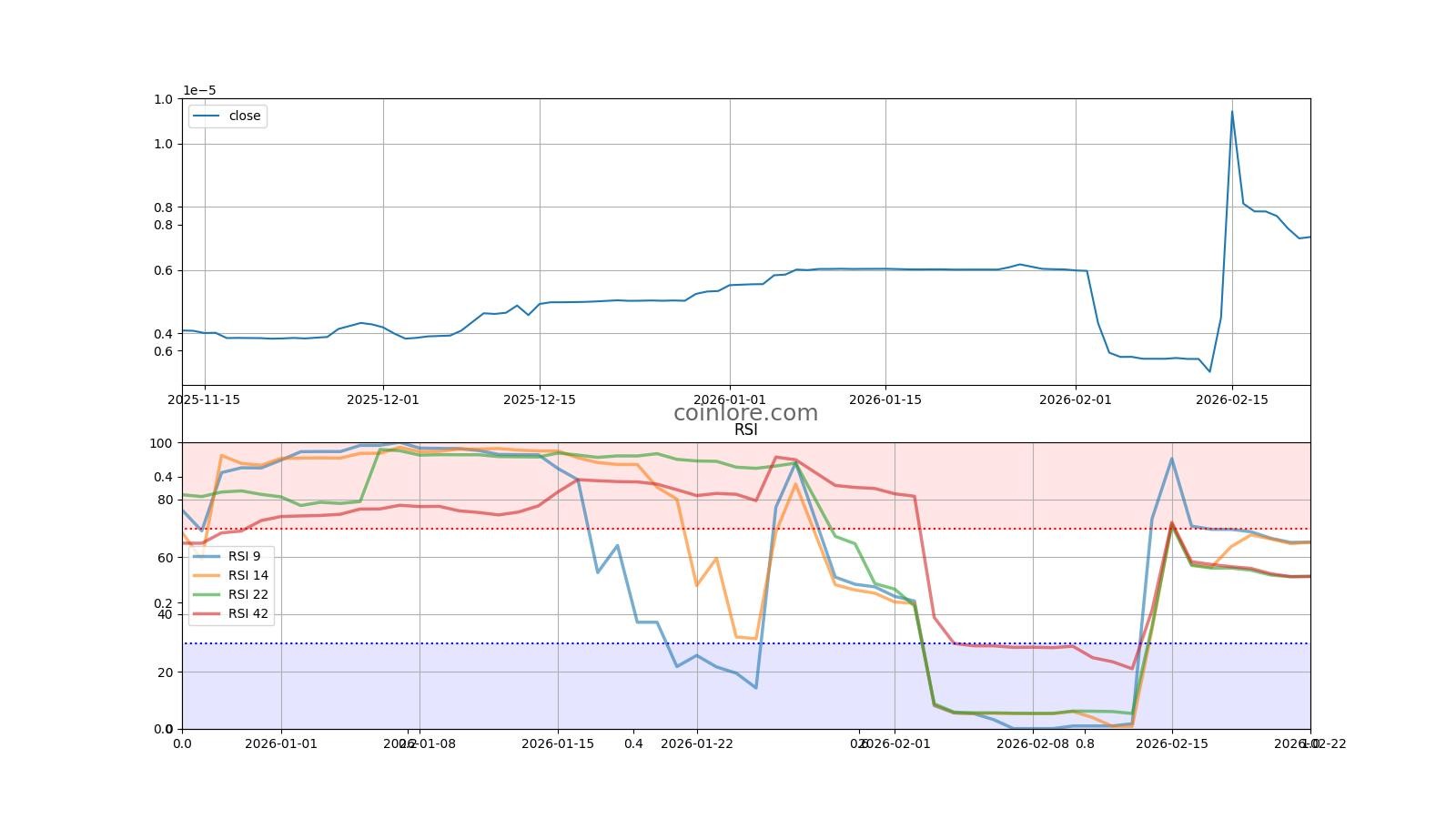 Hiblocks RSI indicator