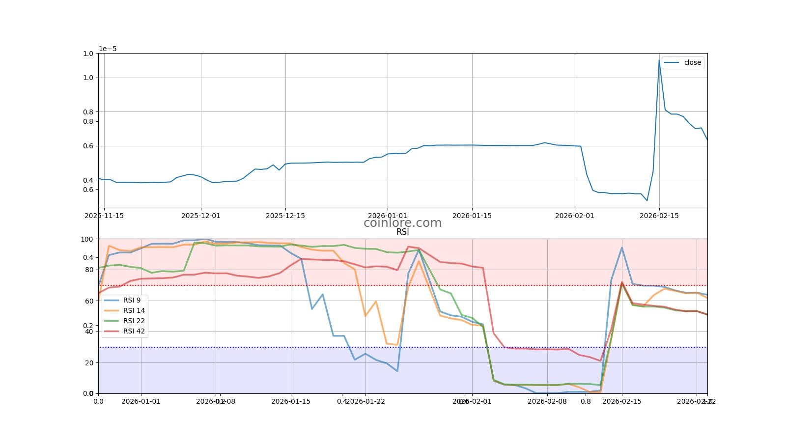 Hiblocks RSI indicator