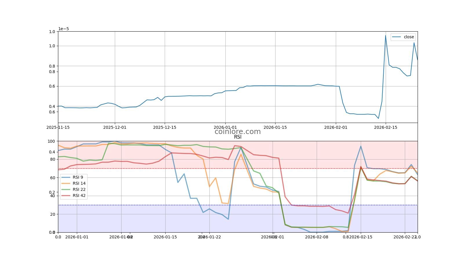 Hiblocks RSI indicator