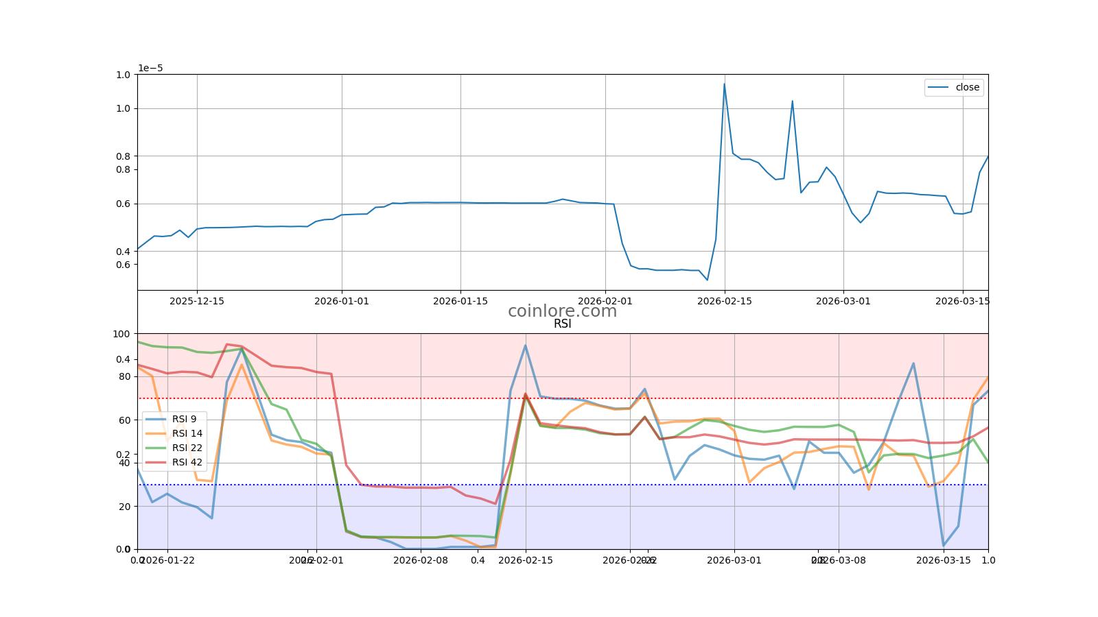 Hiblocks RSI indicator