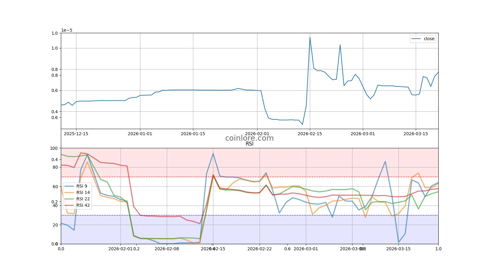 Hiblocks RSI indicator