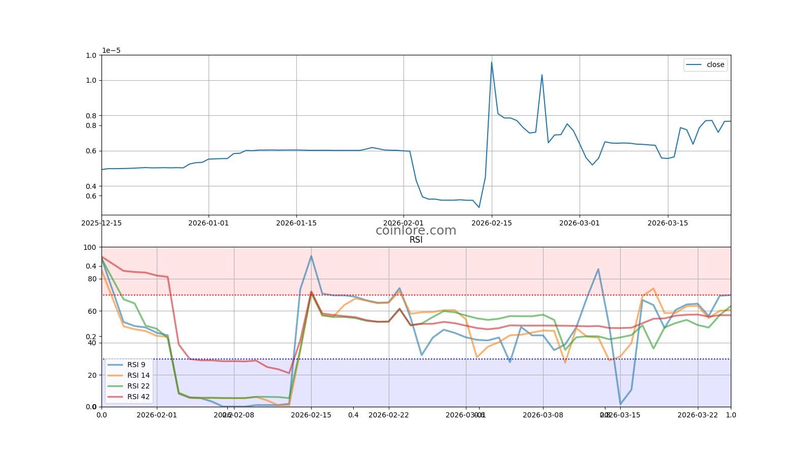 Hiblocks RSI indicator