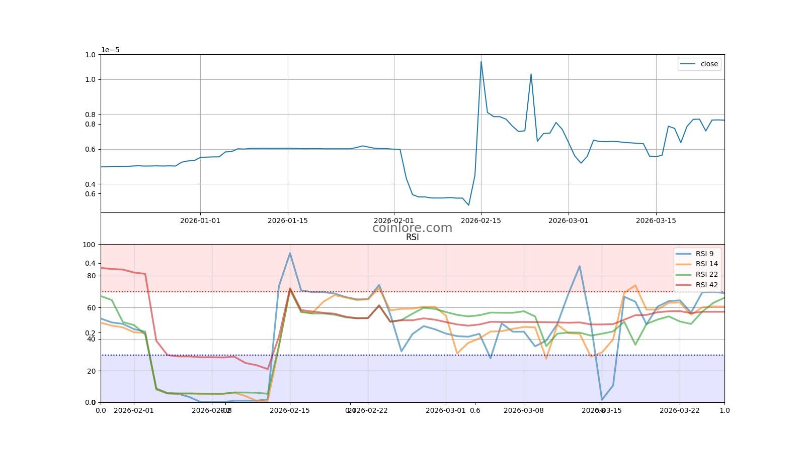 Hiblocks RSI indicator