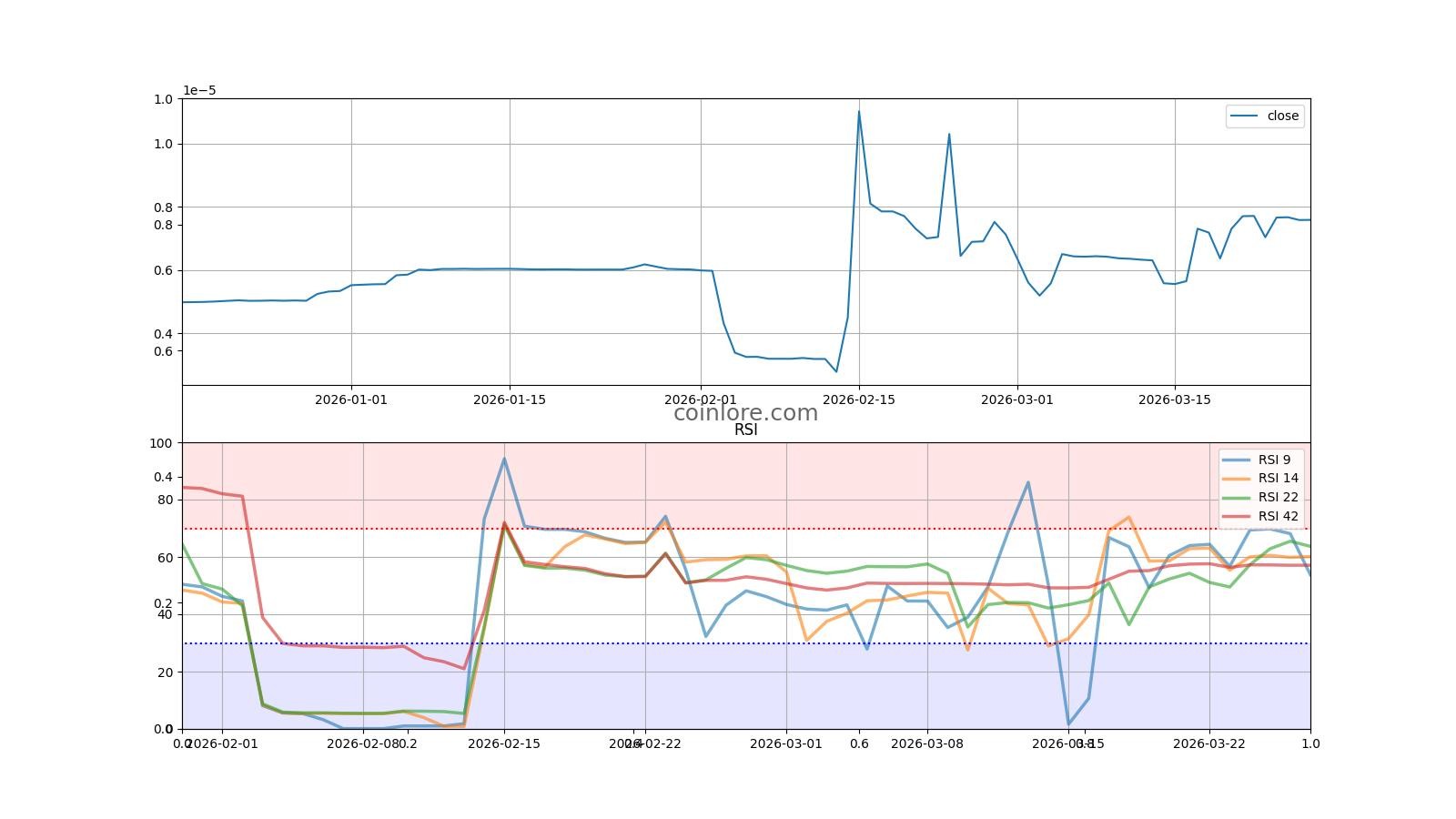 Hiblocks RSI indicator