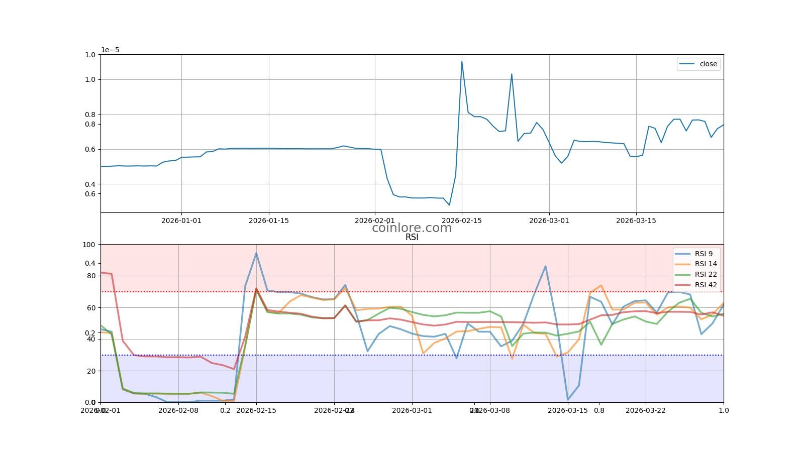 Hiblocks RSI indicator
