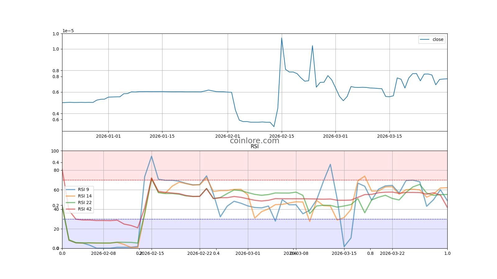 Hiblocks RSI indicator