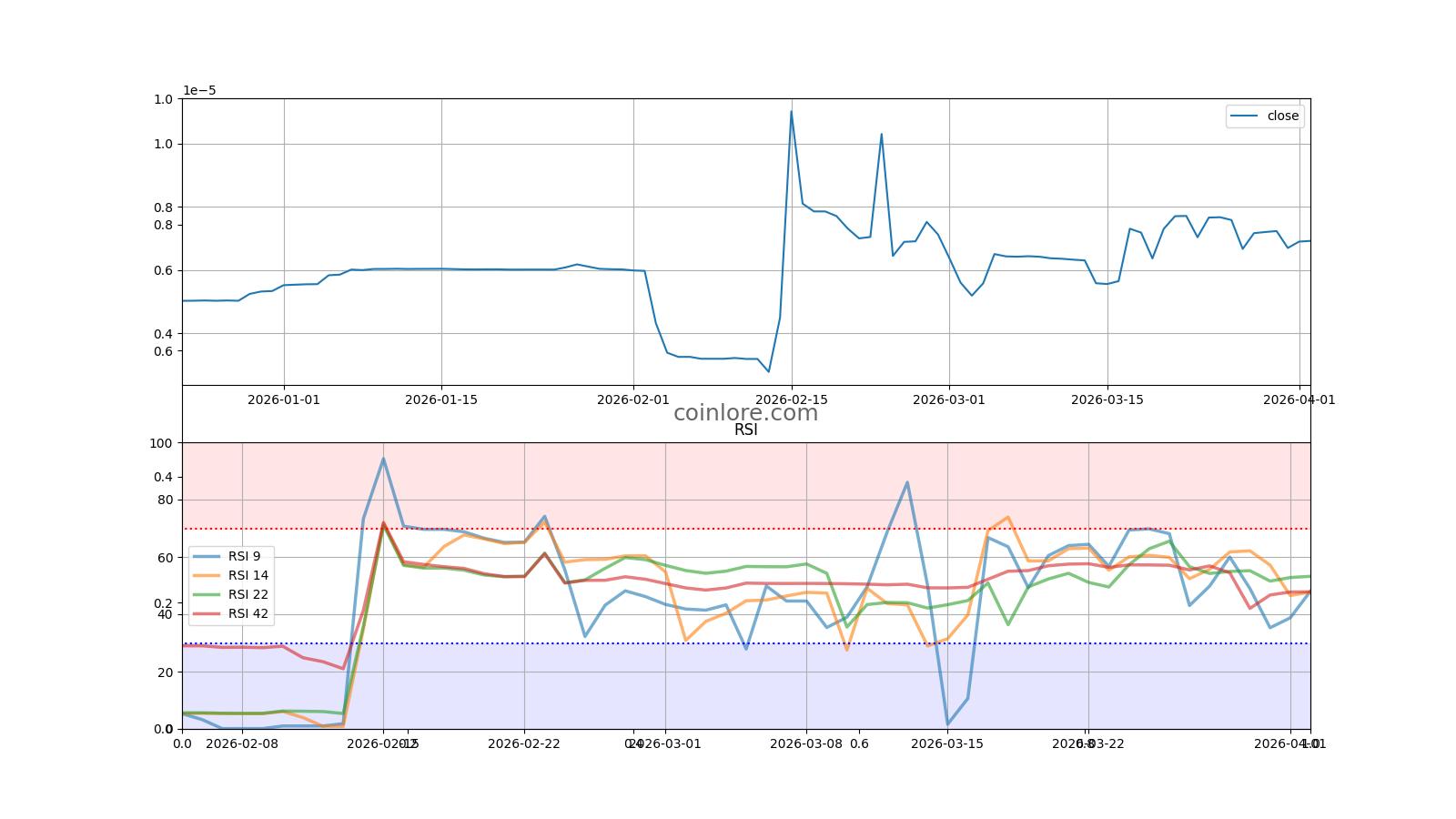Hiblocks RSI indicator