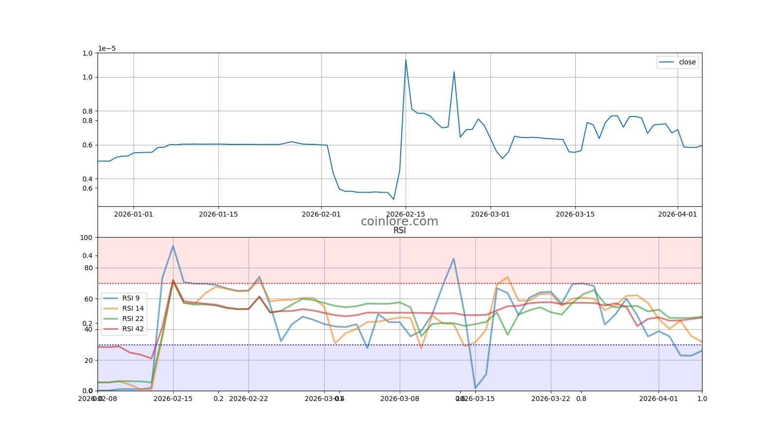 Hiblocks RSI indicator