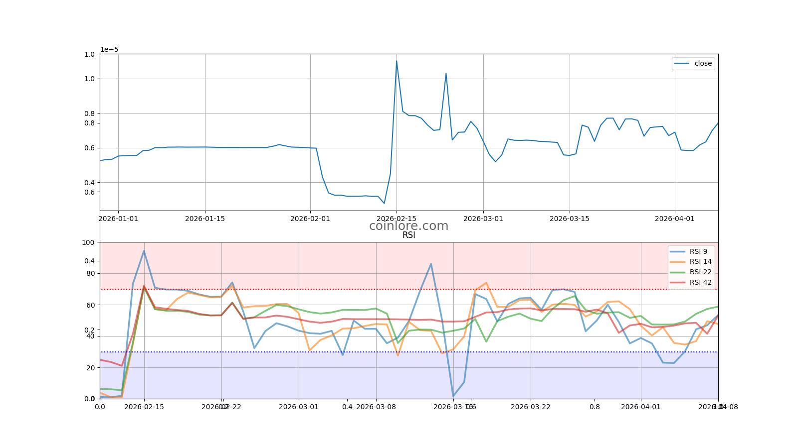 Hiblocks RSI indicator