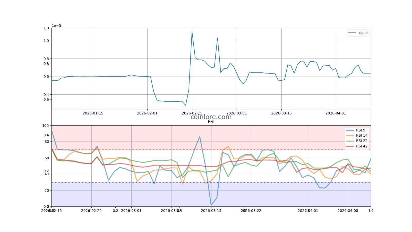 Hiblocks RSI indicator