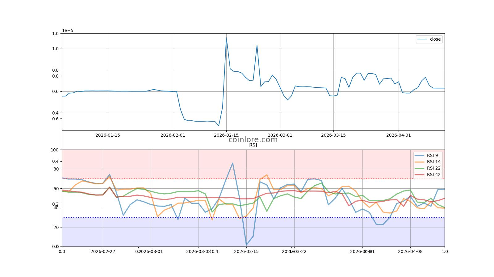 Hiblocks RSI indicator