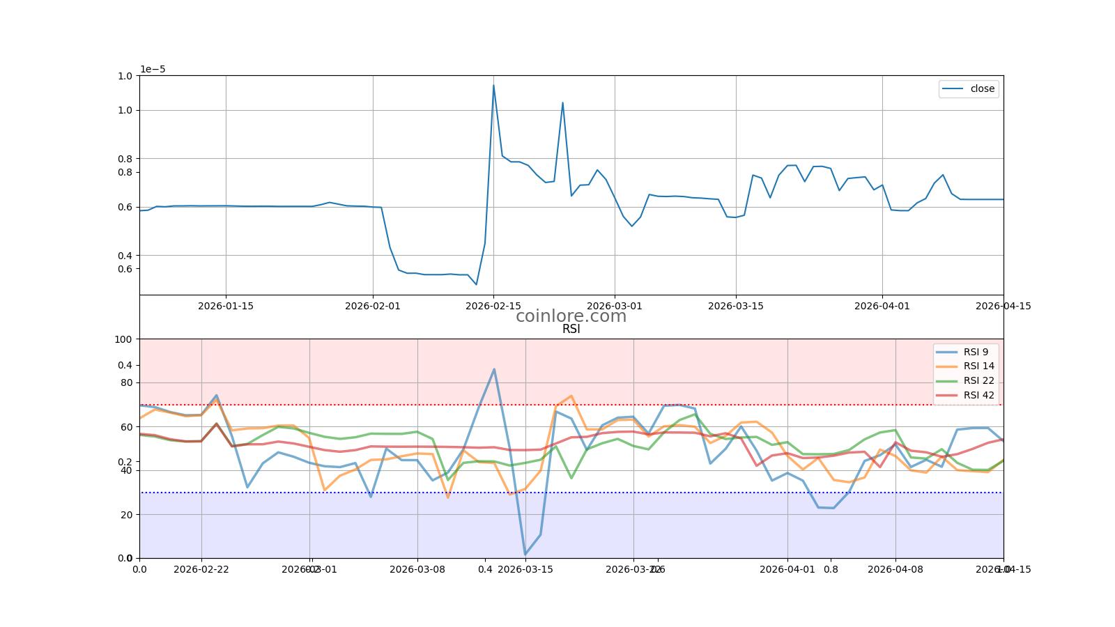 Hiblocks RSI indicator