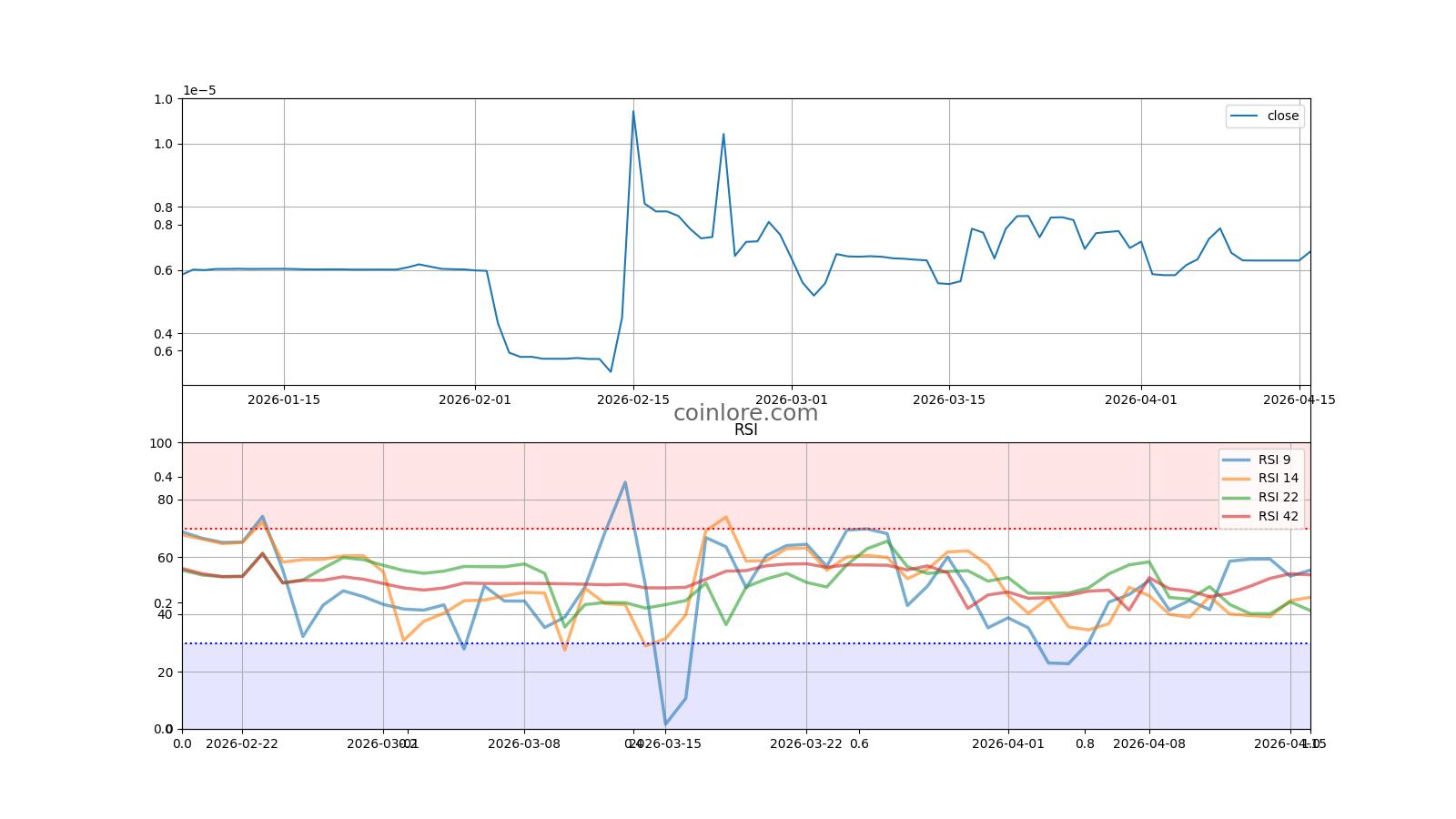 Hiblocks RSI indicator