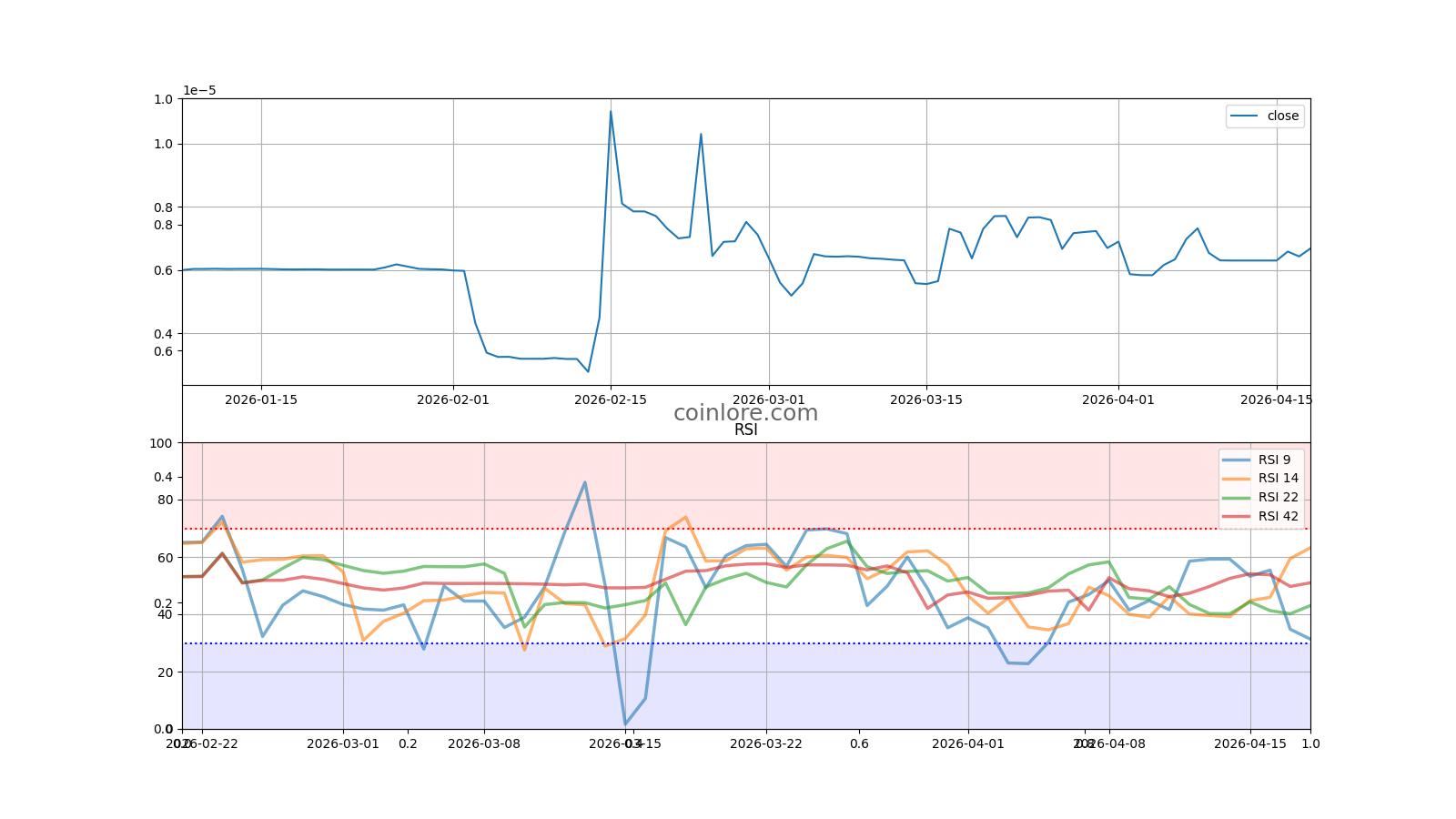Hiblocks RSI indicator