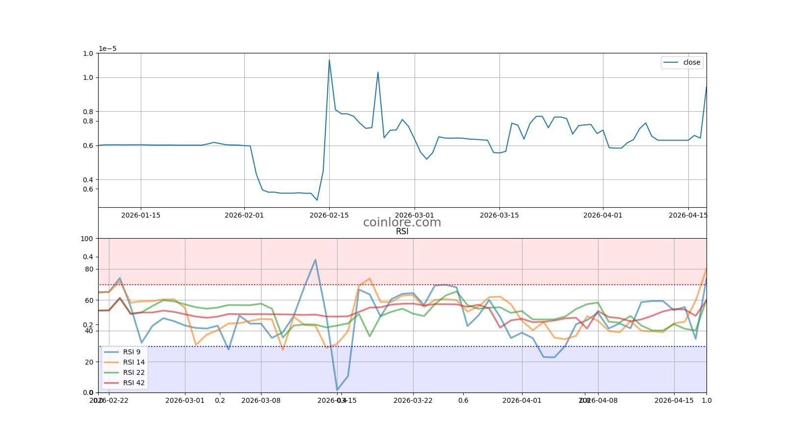Hiblocks RSI indicator