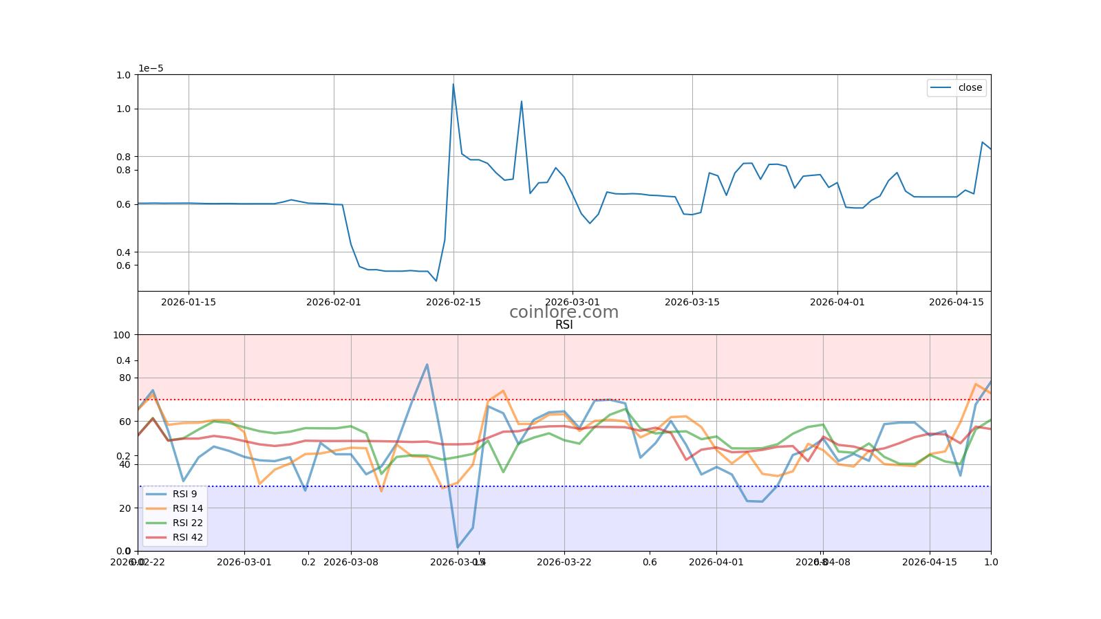 Hiblocks RSI indicator