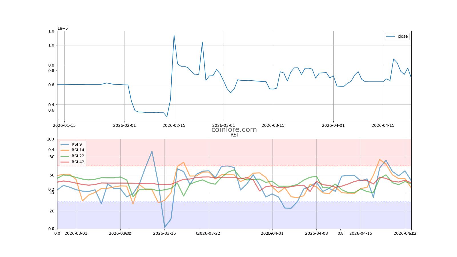 Hiblocks RSI indicator
