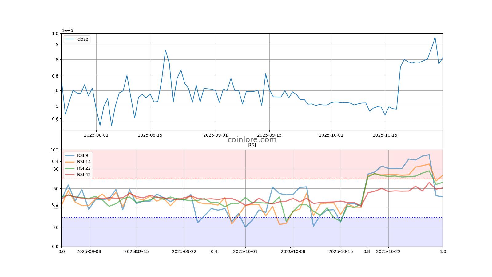 嗨币 RSI indicator