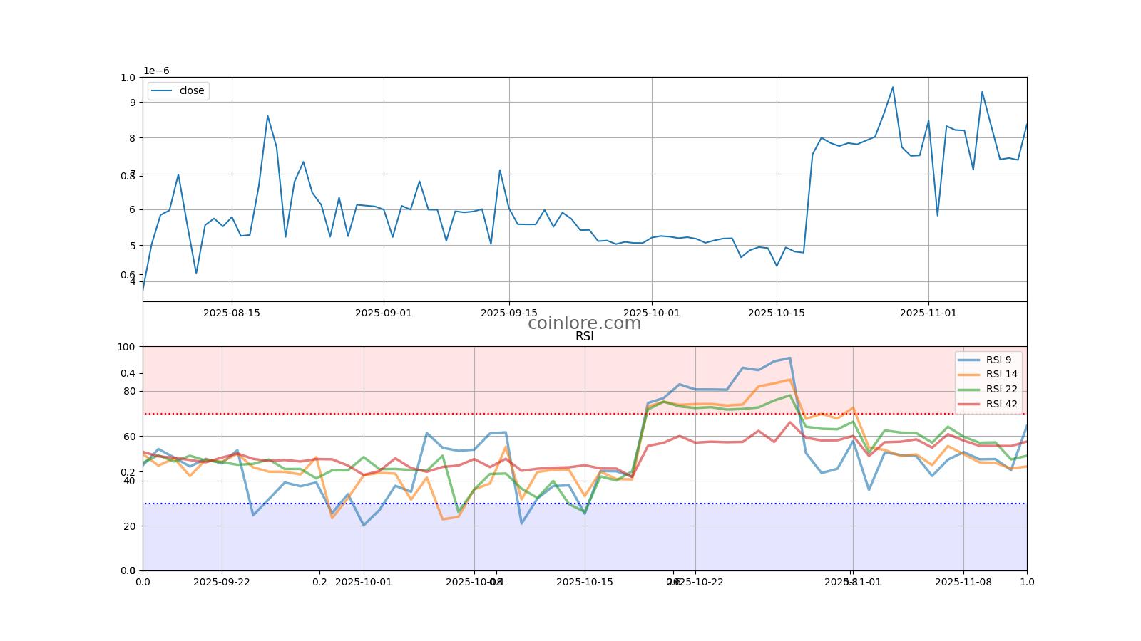 HiCoin RSI indicator