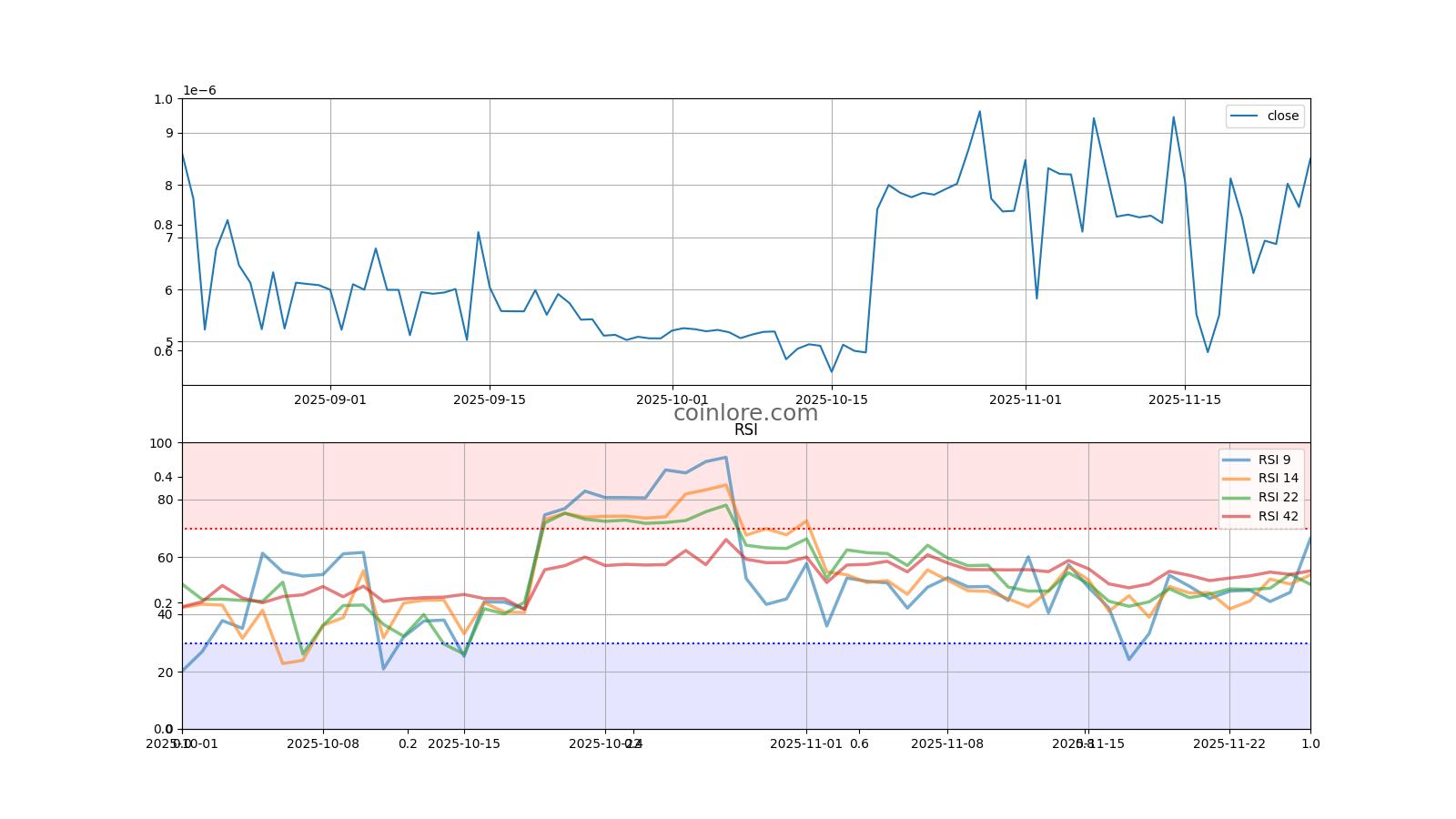 HiCoin RSI indicator