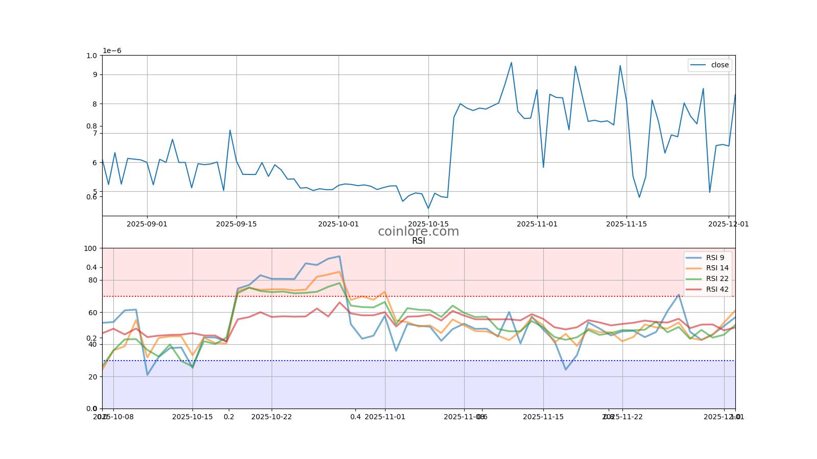 HiCoin RSI indicator